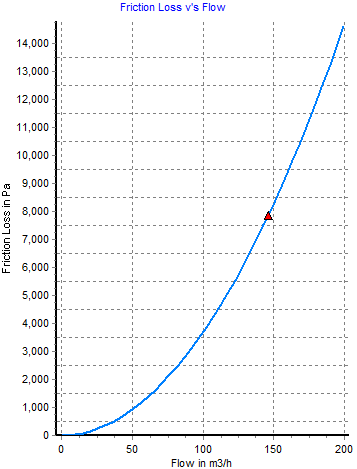 FluidFlow Product Overview